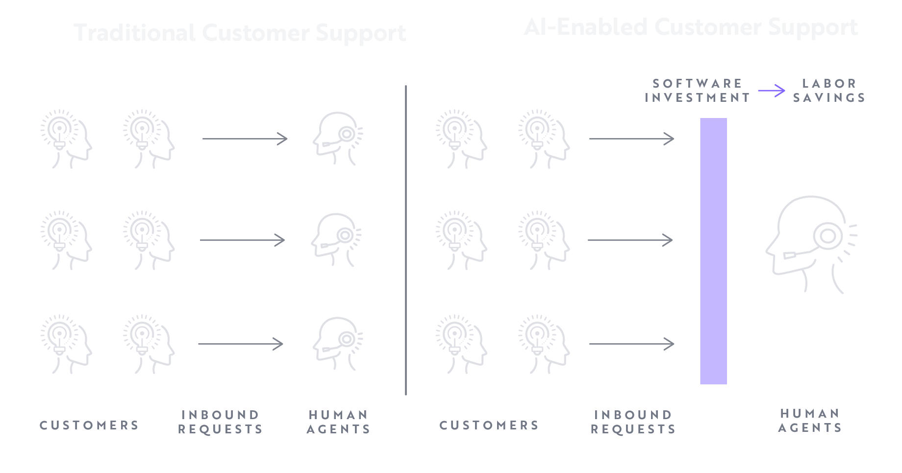 AI Agents And The Intelligent Software Economy