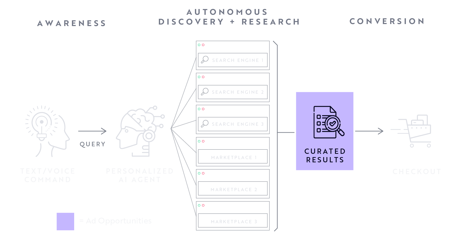 AI Agents And The Intelligent Software Economy