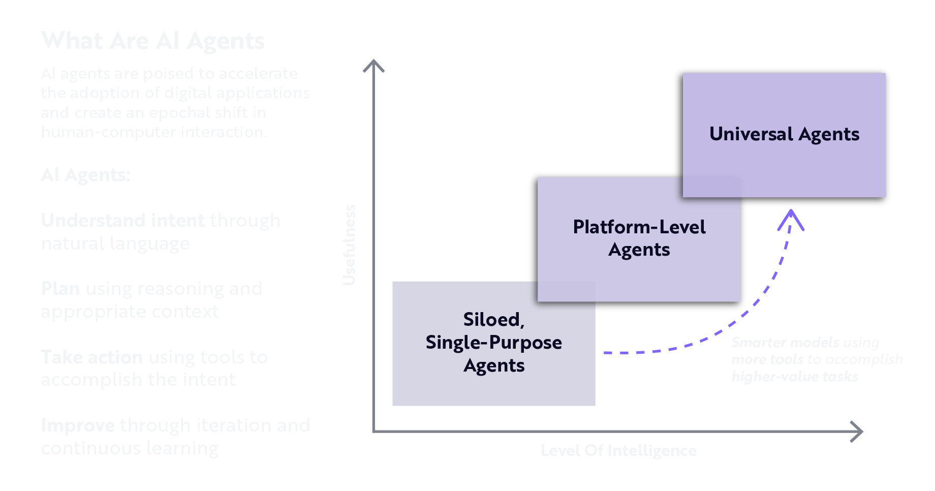 AI Agents And The Intelligent Software Economy