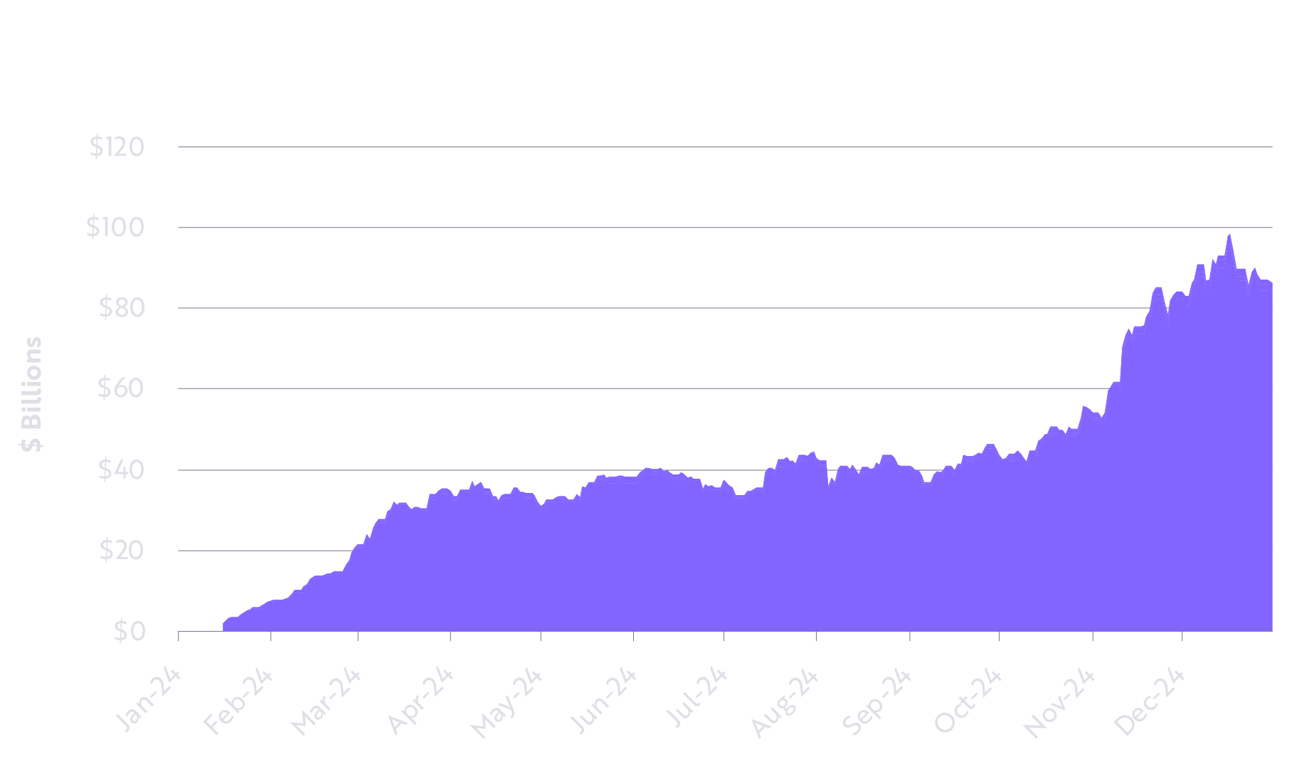 Introduction To The ARK Fintech Innovation ETF (ARKF)