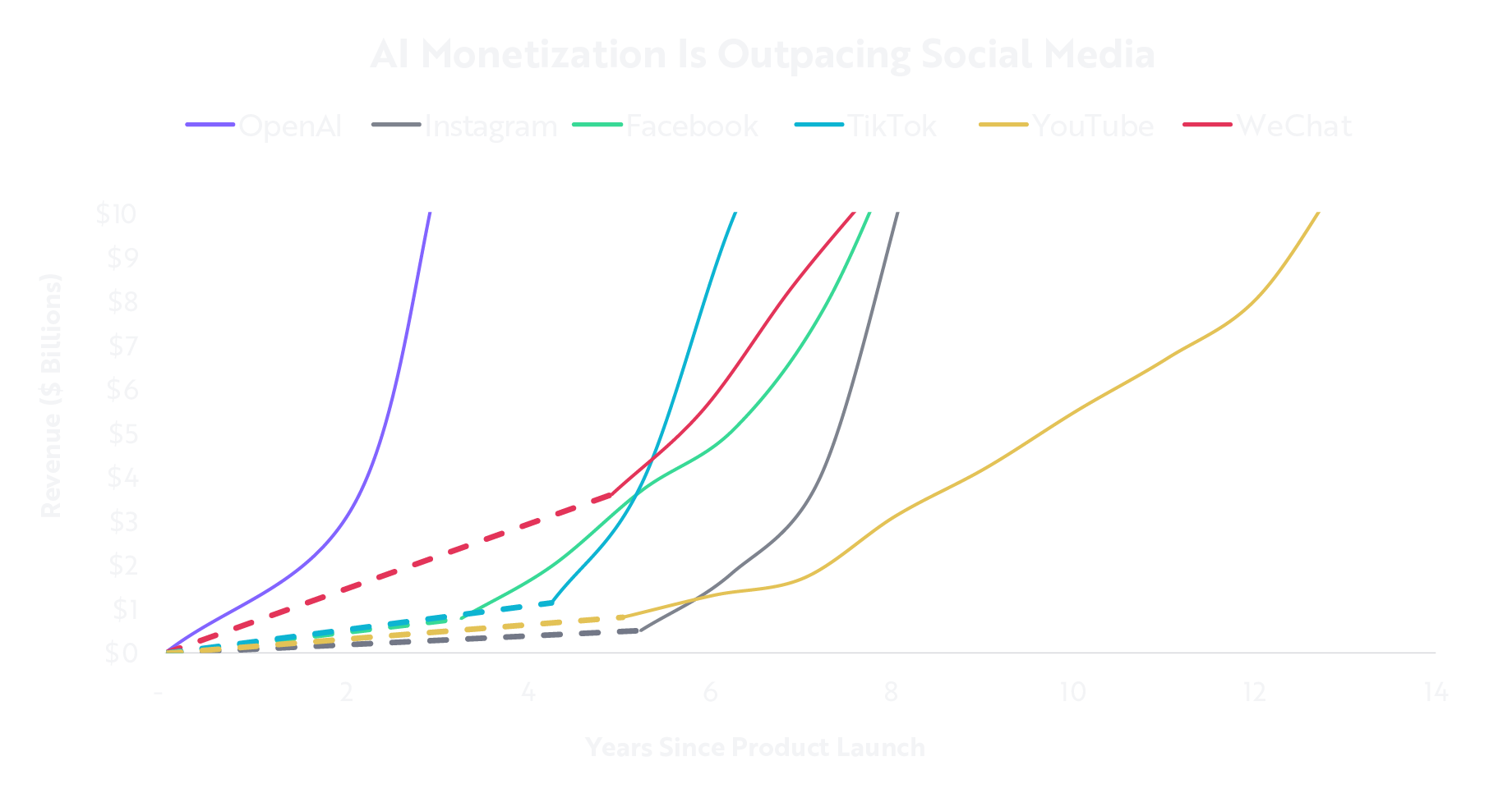 AI Agents And The Intelligent Software Economy
