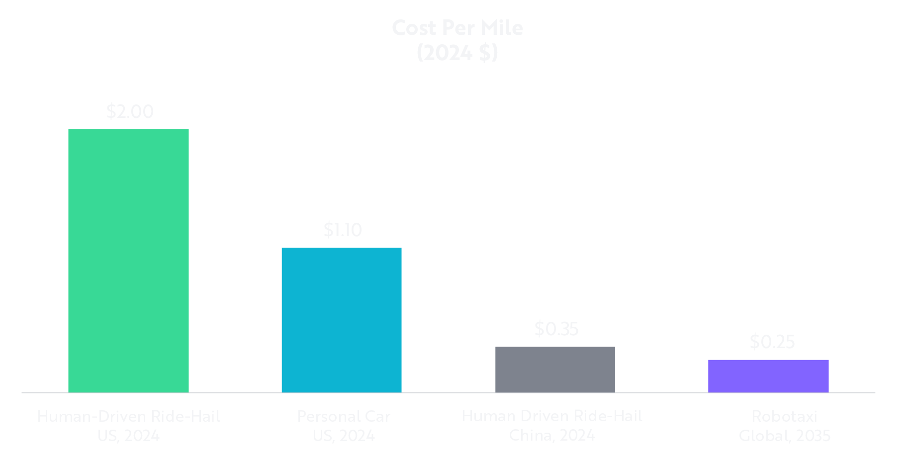 Introduction To The ARK Autonomous Tech & Robotics ETF (ARKQ)